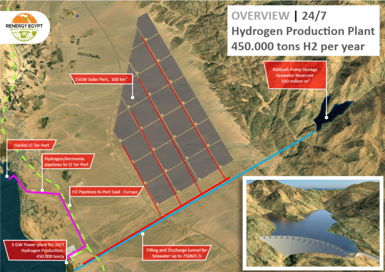 Green Hydrogen – Renergy Egypt
